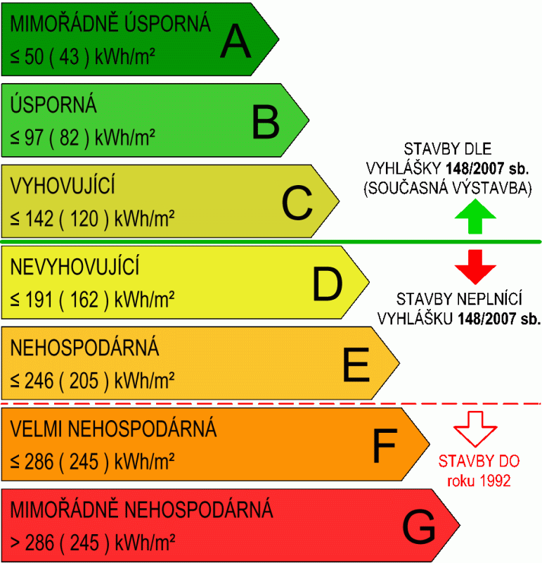PENB – bez energetického štítku už ani ránu - Jakub Hrbáč